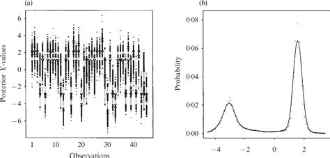 Figure 1 From Markov Chain Monte Carlo In Approximate Dirichlet And