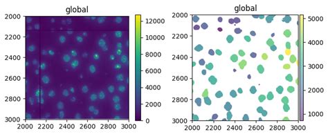Integrateaggregate Signals Across Spatial Layers — Spatialdata