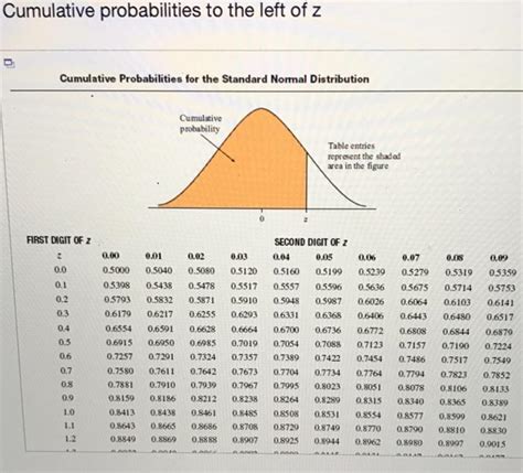 Solved Construct A 99 Confidence Interval To Estimate The