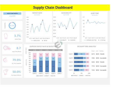 [free] Download Supply Chain Dashboard Excel Template