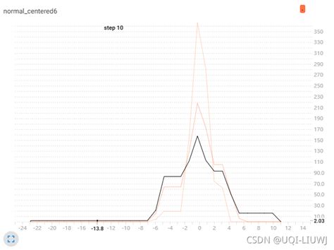 Pytorch 笔记：tensorboardxfrom Tensorboardx Import Summarywriter Csdn博客