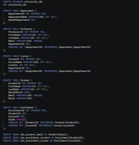 Create Database And Write Optimized Sql Queries By Beingnuman Fiverr