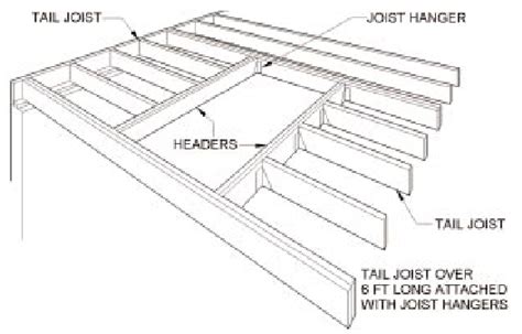 Stair Framing Details Header Construction Drawing
