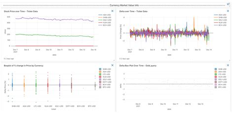 Analyzing Crypto Data With Databricks Databricks Blog