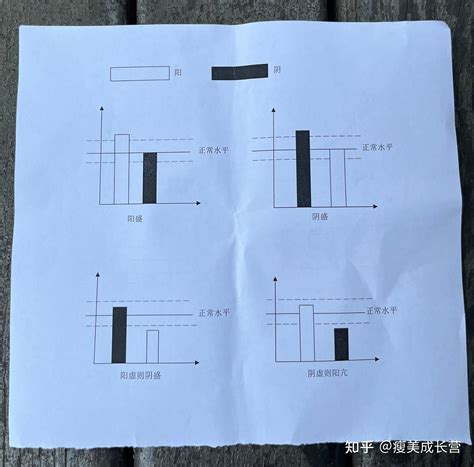 中医学习笔记：潘毅中医基础理论阴阳学说七 知乎