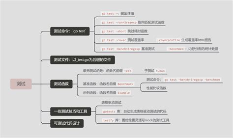 Golang中的单元测试go Test Setup Csdn博客