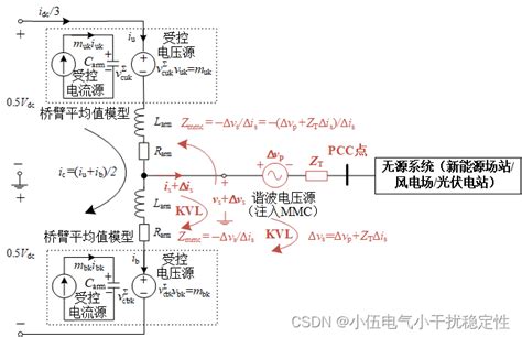 基于谐波状态空间hss及谐波线性化方法的构网型控制策略（交流电压v F控制）下mmc闭环序阻抗建模扫频及中英文顶刊文献复现（matlabandpscad）适合于接入无源系统（接入风电场或光伏电站等
