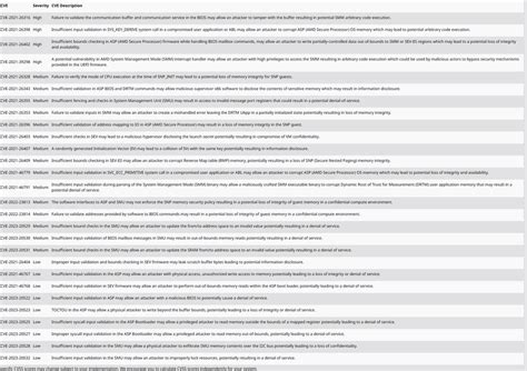 AMD Quietly Lists New CPU Vulnerabilities Issues Patch Guidance Tom S Hardware