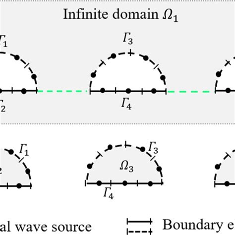Domain Partition Of The Calculation Model Download Scientific Diagram