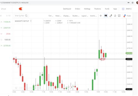 Data Mismatch Kite And Api Quote Kite Connect Developer Forum