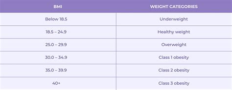 Bmi Calculator How To Calculate Your Body Mass Index