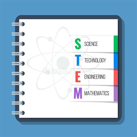 Stem Education Poster Stock Vector Illustration Of Design 126380058