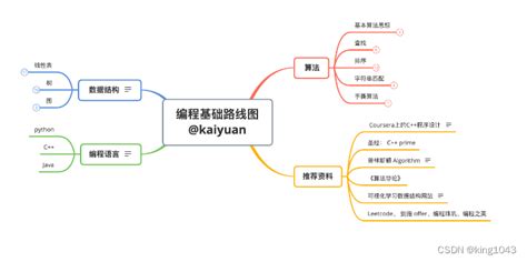 机器学习、深度学习、自然语言处理学习 nlp roadmap 996station github鉴赏官 csdn博客
