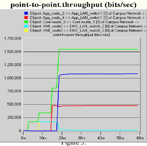 Figure 1 From Secure Iccp Integration Considerations And Recommendations Semantic Scholar