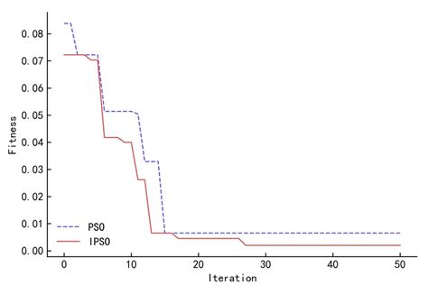 Construction Project Cost Prediction Method Based On Improved Bilstm
