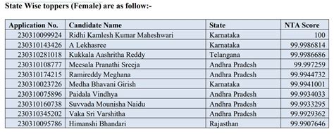 JEE Main 2023 Session 2 Result Live Updates Toppers List OUT
