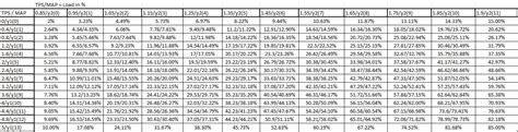 Arduino Uno TPS MAP Calculation Problem SOLVED Arduino Stack Exchange