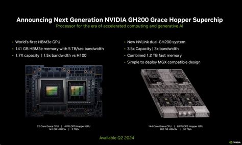 Nvidia預告將推出以gh200為稱的下一代grace Hopper Superchip，預計明年第二季進入市場 Yahoo奇摩汽車機車