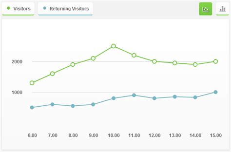 Charting And Data Visualization Tools And Libraries For Web Random Thoughts