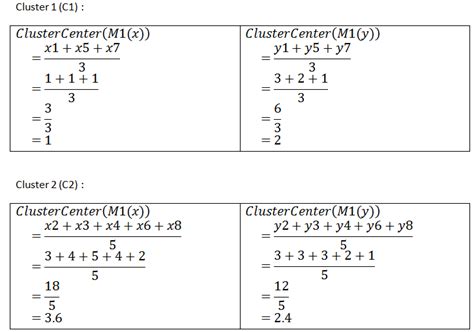 K Means Clustering Contoh Sederhana Penerapan Algoritma K Means