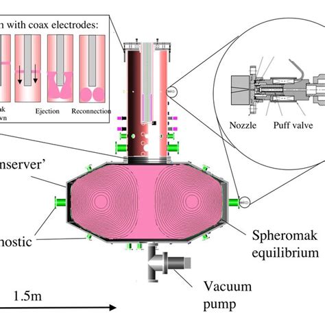 Throat Diameter Cm Vs Particle Injection Rate Download Scientific