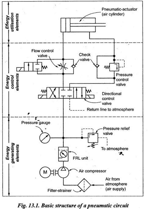 Pneumatic Circuits Pneumatic And Electro Pneumatic Systems Hydraulics And Pneumatics