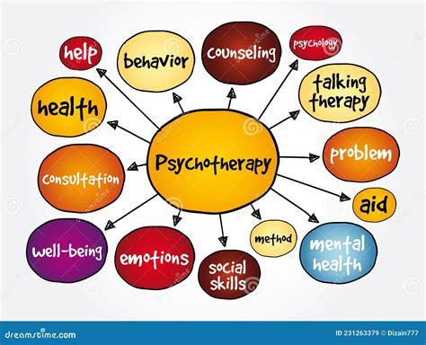 Psychotherapy Mind Map Health Concept For Presentations And Reports