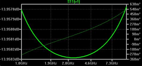Measured S Parameters Download Scientific Diagram