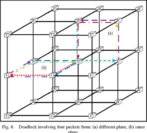 Figure 1 From Design Of Efficient Pipelined Router Architecture For 3d Network On Chip