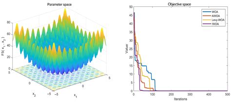 Symmetry Free Full Text Improved Whale Optimization Algorithm For Solving Microgrid