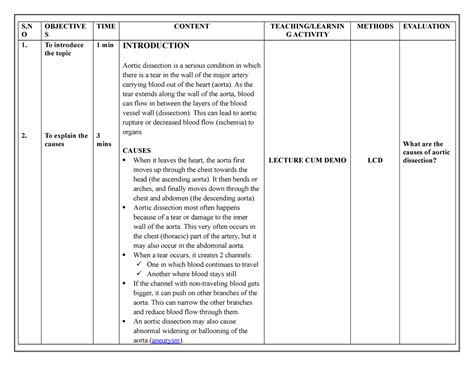 Aortic Dissection Nursing S O Objective S Time Content Teaching