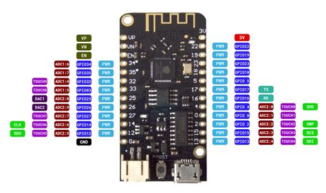Wemos Lolin32 Lite Esp32 Lolin32 Lite Development Board Majju Pk