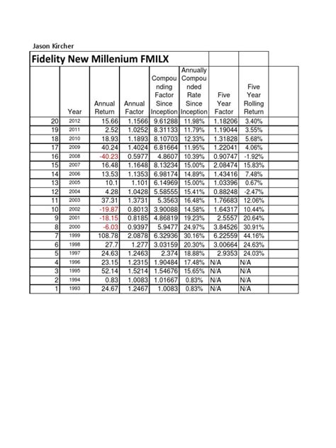 Calculated Returns Excel Pdf Economic Indicators Teaching Mathematics