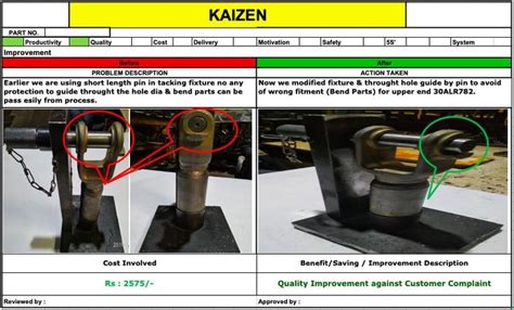 Kaizen Examples In Manufacturing