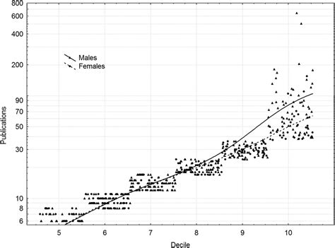 A New Paper Used Data On Academics From Disciplines With Relatively Balanced Sex Ratios To