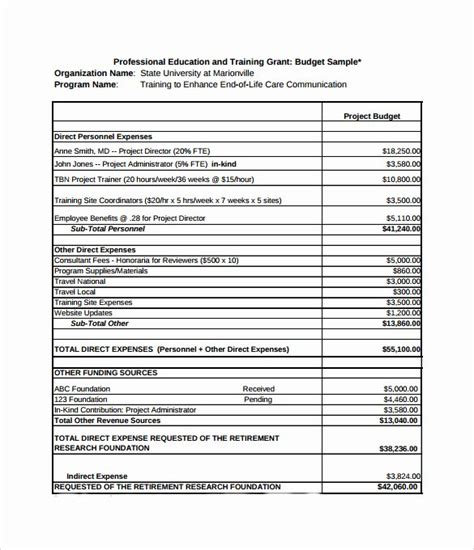 Grant Report Example