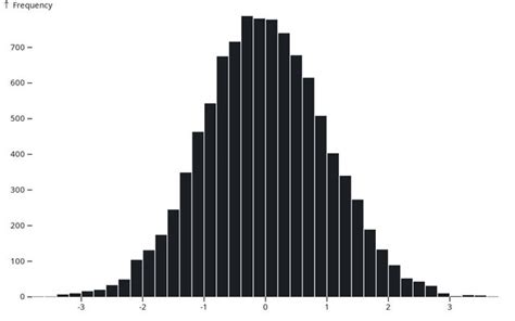 interactive observable editor georgios varnavides observable