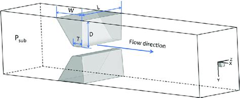 Color Online The Vocal Fold Model And Computational Domain Used For