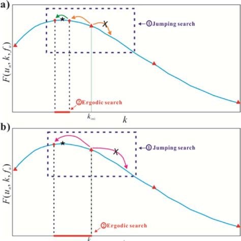 The Curve Shape Of The Projection Function According To The Real Data Download Scientific