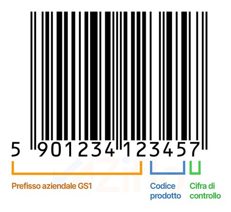 Cosè Un Codice Ean E Come Acquistarlo Ziflo Blog