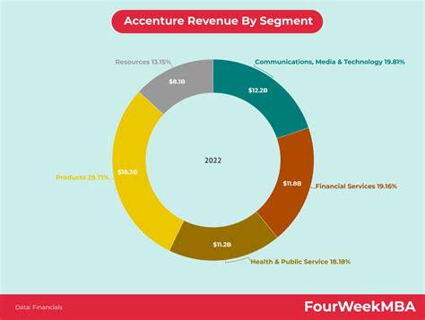 Pwc Business Model Fourweekmba