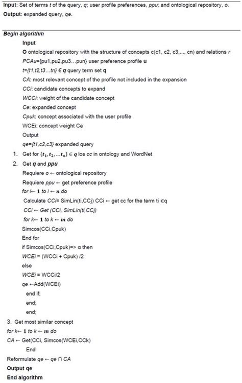 Information Retrieval Model With Query Expansion And User Preference