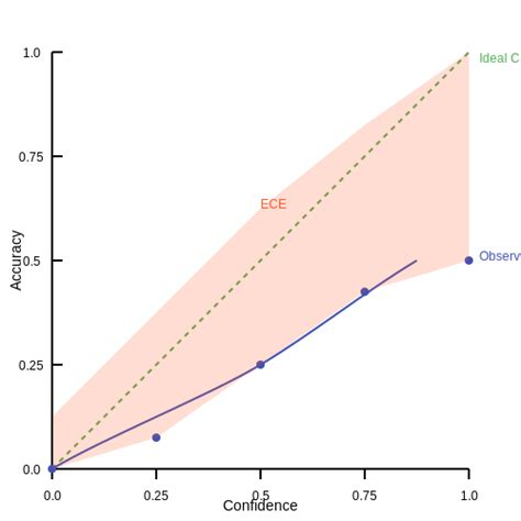 Confidence Estimation For Neural Networks Ai Tutorial Next Electronics