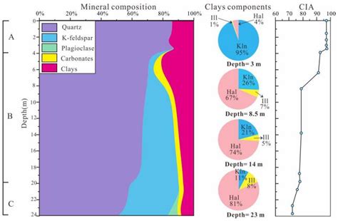 The Characteristics And Enrichment Process Of Dabu Ion Adsorption Heavy