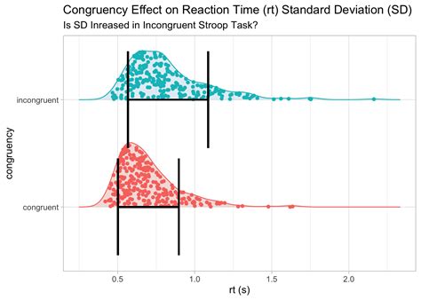 Neurowissenschaft Computerlab Plot Gallery Mi