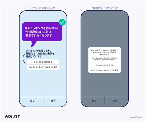 App Tracking Transparency（att）とは Adjust
