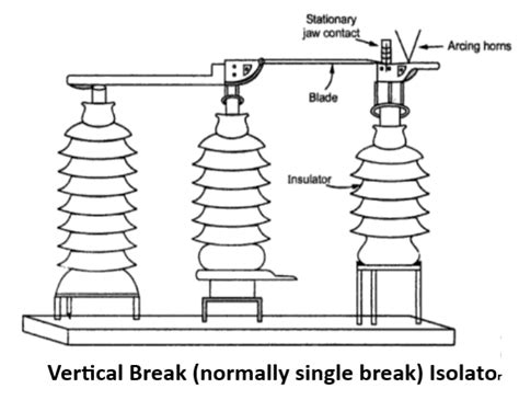 What Is Isolator Types Of Isolator And Their Operation