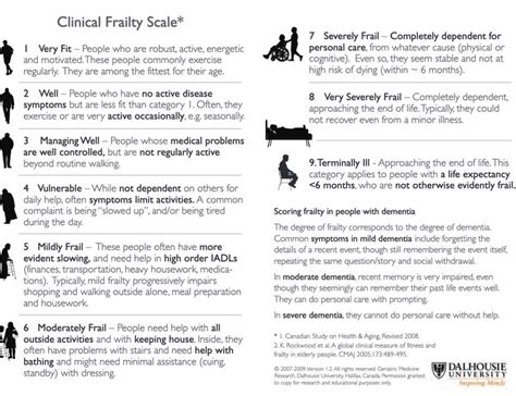 What Is Frailty Index Uk At Jose Caceres Blog
