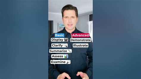 Normal English Vs Ietls Learnenglish Englishvocabulary Esl Youtube