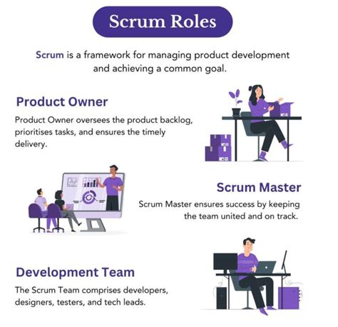 Agile Is The Mindset While Scrum Is The Framework Be Agilist Israel O